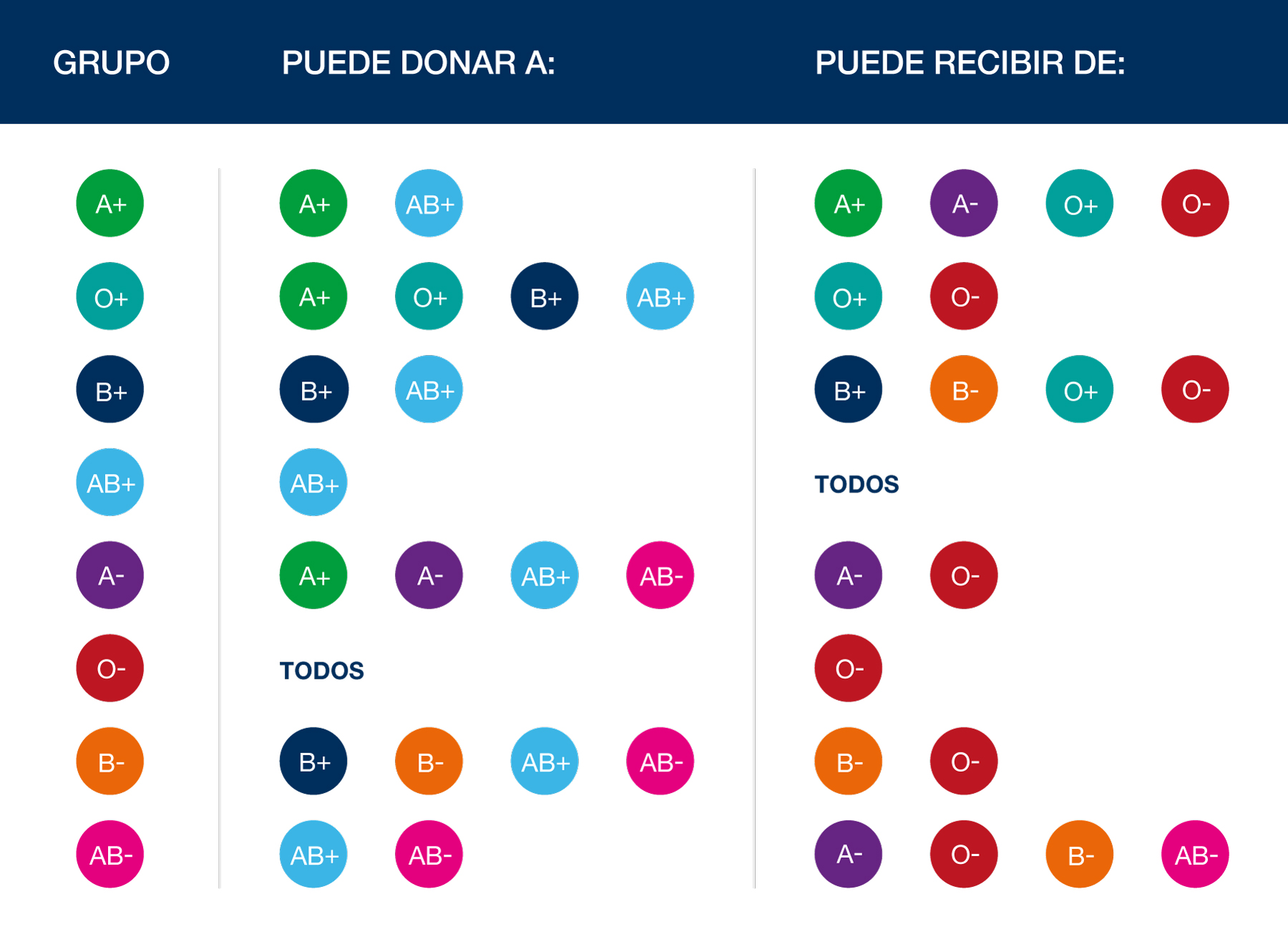 Donar sangre – Una decisión que te permite ayudar a los que más ...